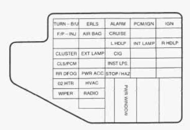 1997 Pontiac Sunfire fuse box diagram - StartMyCar