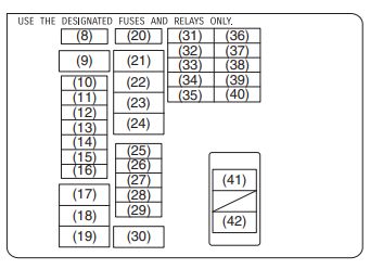 2021 Suzuki Vitara fuse box diagram - StartMyCar