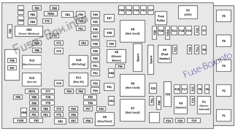 2015 Jeep Cherokee fuse box diagram - StartMyCar