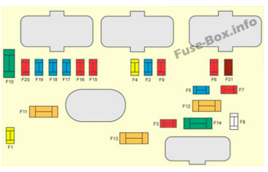 2013 Citroën Dispatch fuse box diagram - StartMyCar