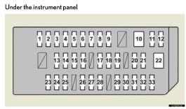 2018 Lexus GX 460 fuse box diagram - StartMyCar