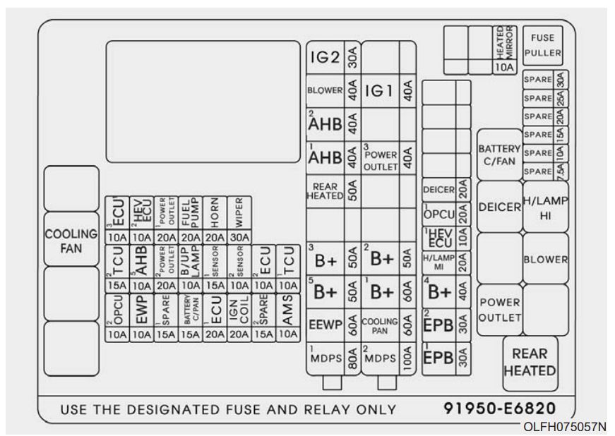 2016 Hyundai Sonata Hybrid fuse box diagram - StartMyCar