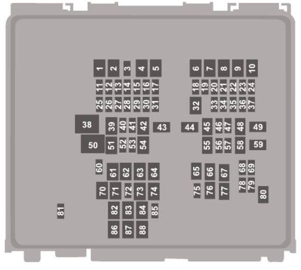 Diagramme de fusibles Lincoln Corsair 2020 - StartMyCar