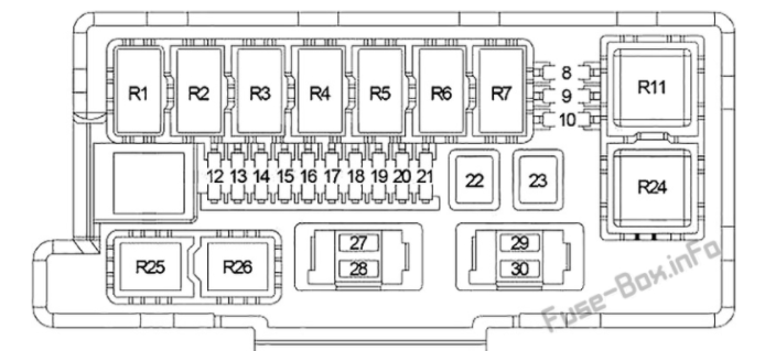 2008 Jeep Commander fuse box diagram - StartMyCar