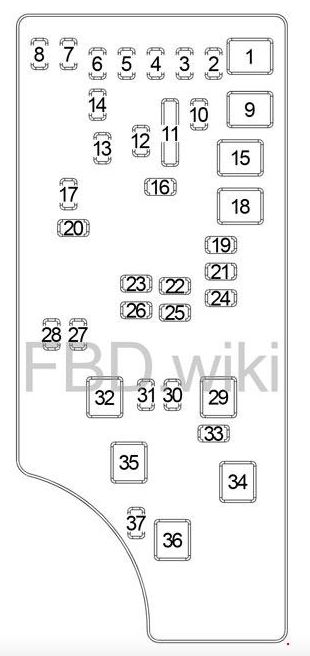 2006 Jeep Compass fuse box diagram - StartMyCar
