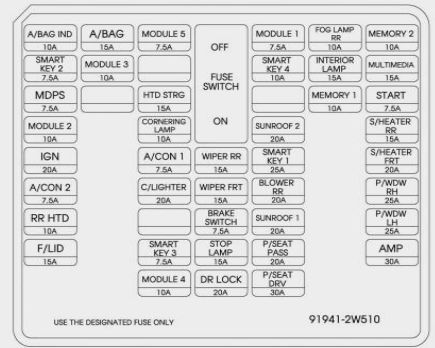 2013 Hyundai Santa Fe fuse box diagram - StartMyCar