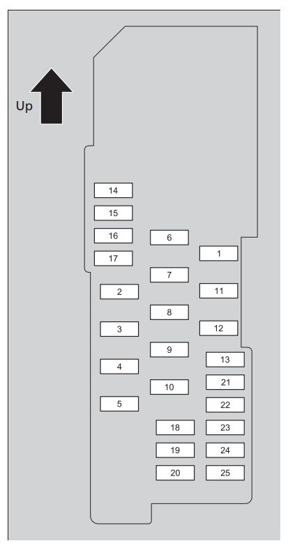 2023 Honda City fuse box diagram - StartMyCar