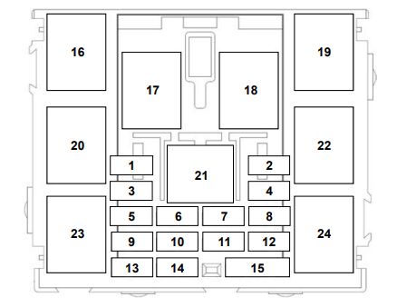 2023 2.0l Ecoblue Ford Transit Custom fuse box diagram - StartMyCar