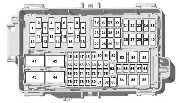2021 2.0l Ecoblue Ford Transit Custom fuse box diagram - StartMyCar