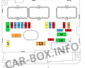 2015 Peugeot Partner fuse box diagram - StartMyCar