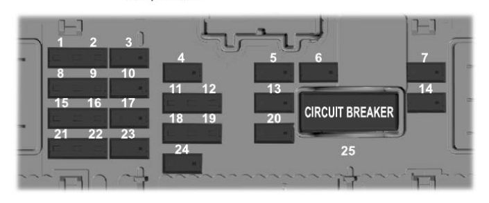Diagramme de fusibles Lincoln Corsair 2020 - StartMyCar