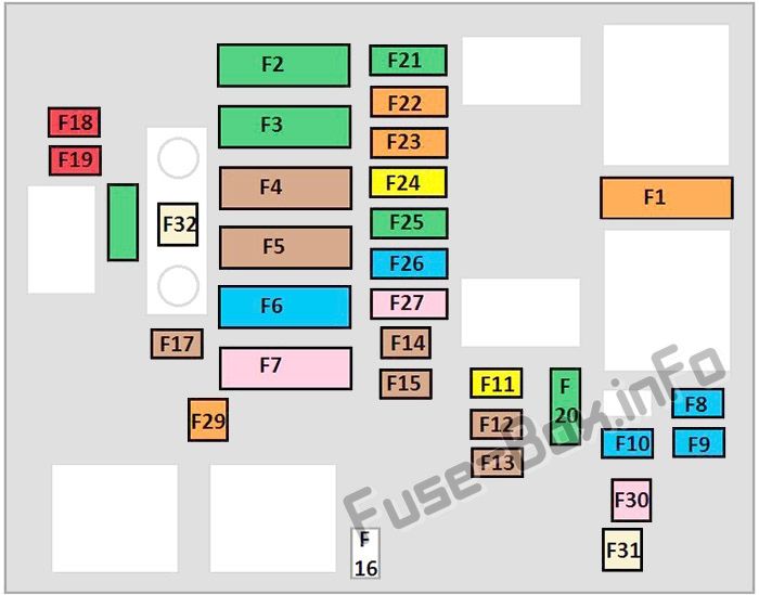 2017 Citroën C4 Cactus fuse box diagram - StartMyCar