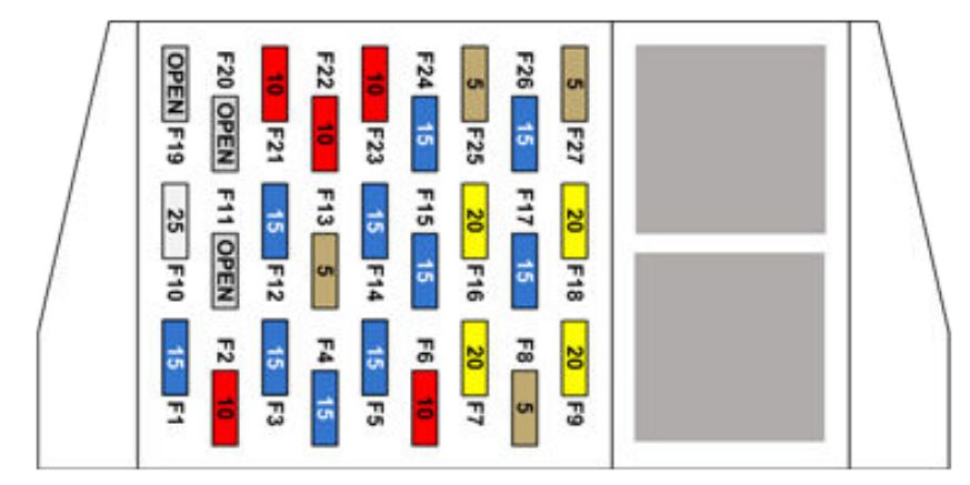 2015 Tesla Model S fuse box diagram - StartMyCar