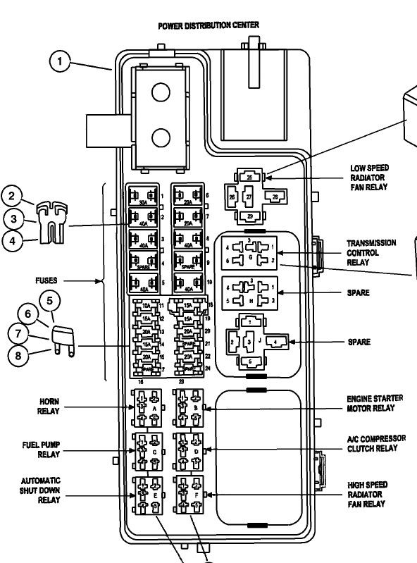 2002 Chrysler PT Cruiser fuse box diagram - StartMyCar
