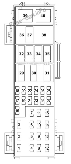 2007 Jeep Commander fuse box diagram - StartMyCar