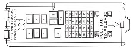 2005 Mercury Sable fuse box diagram - StartMyCar