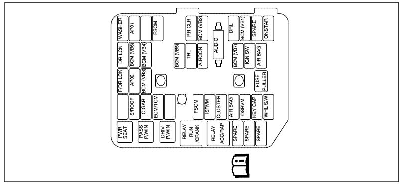 2008 Saturn Vue fuse box diagram - StartMyCar