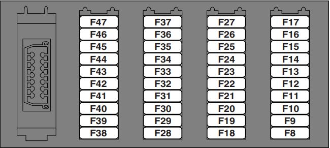 2015 Land Rover Defender fuse box diagram - StartMyCar