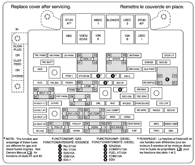 2005 Hummer H2 fuse box diagram - StartMyCar