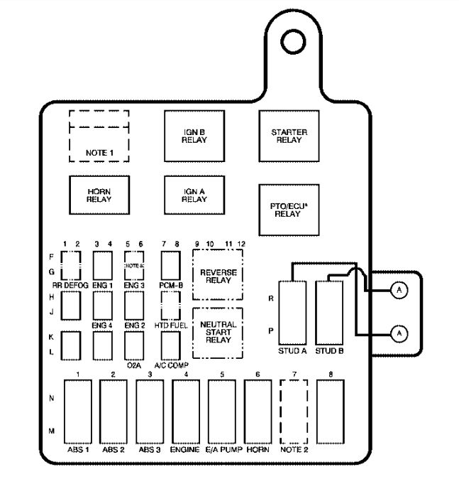 2004 Chevrolet Kodiak fuse box diagram - StartMyCar