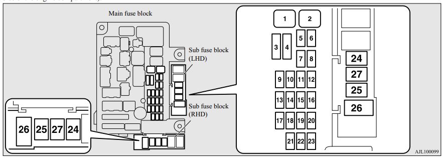2020 Mitsubishi Outlander Fuse Box Diagram Startmycar