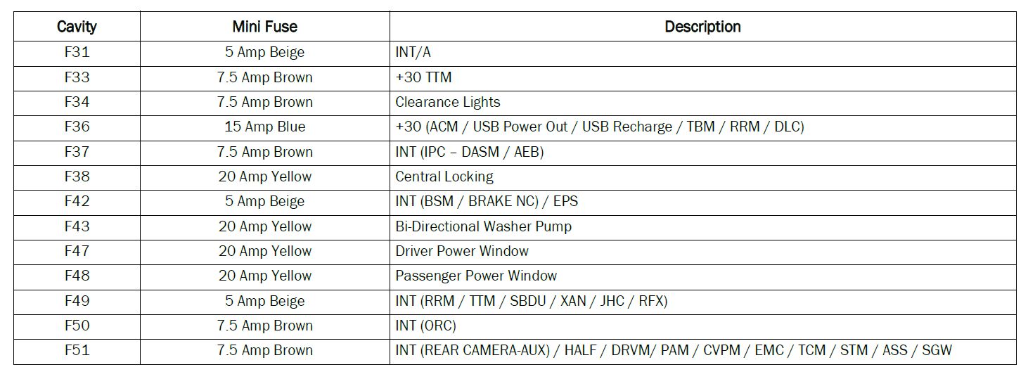 2023 RAM ProMaster Fuse Box Diagram StartMyCar