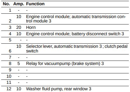 2006 Saab 9-3 fuse box diagram - StartMyCar