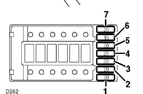 1999 Land Rover Defender fuse box diagram - StartMyCar