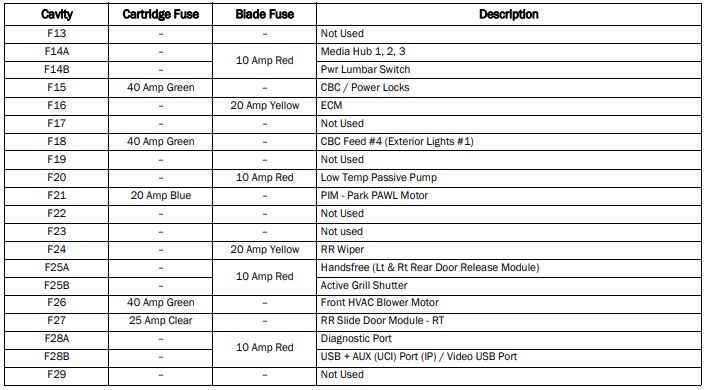 2021 Chrysler Pacifica Hybrid fuse box diagram - StartMyCar