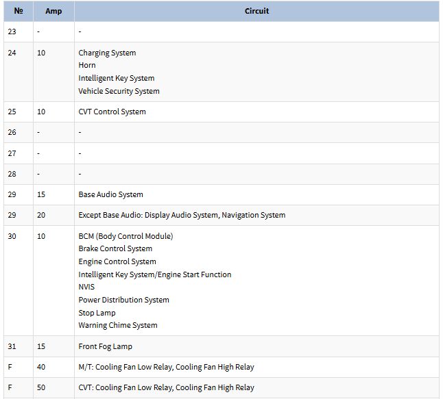 2017 Nissan Note fuse box diagram - StartMyCar