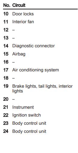 2010 G6 Vauxhall Astra fuse box diagram - StartMyCar
