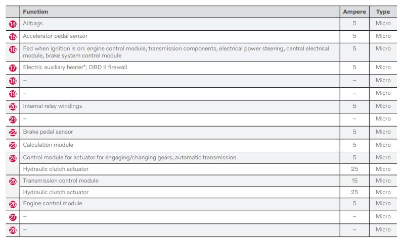 2020 Volvo XC40 fuse box diagram - StartMyCar