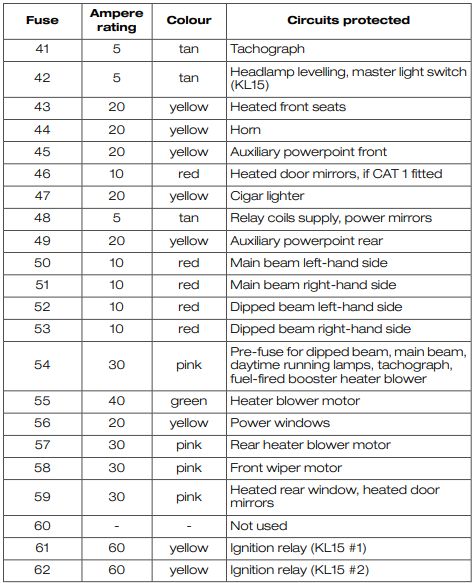 2007 G3 Facelift Ford Transit fuse box diagram - StartMyCar
