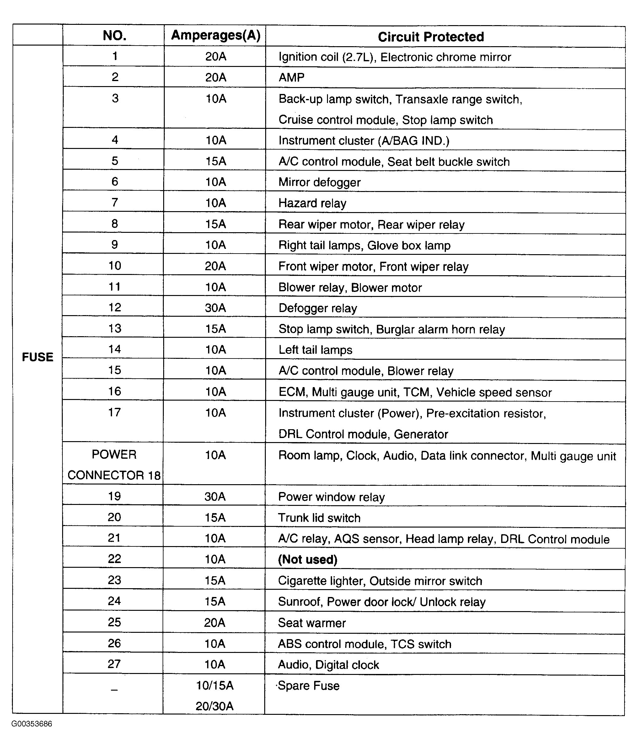 2006 Hyundai Tiburon fuse box diagram - StartMyCar
