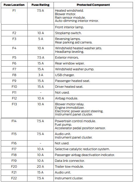 2023 Ford Transit Courier fuse box diagram - StartMyCar