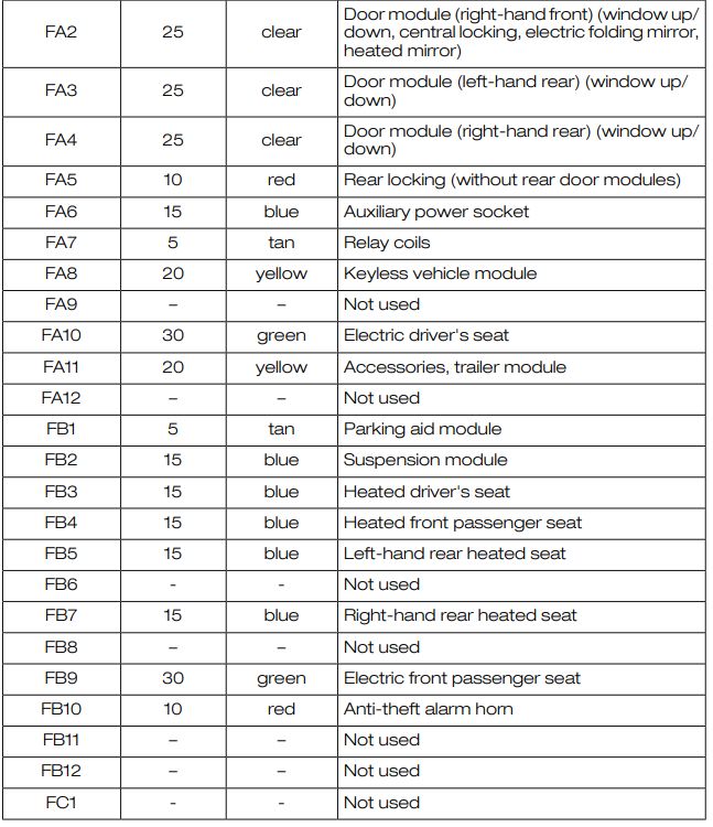 2010 Ford Mondeo fuse box diagram - StartMyCar