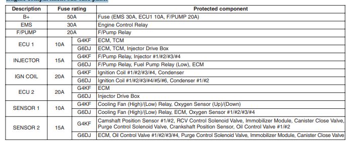 2012 Coupe Hyundai Genesis fuse box diagram - StartMyCar