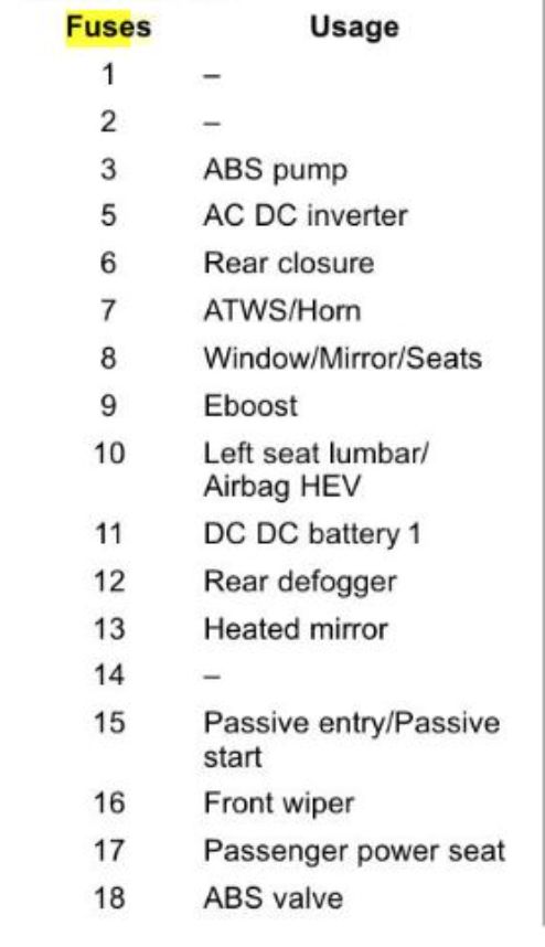 2016 Chevrolet Malibu fuse box diagram - StartMyCar