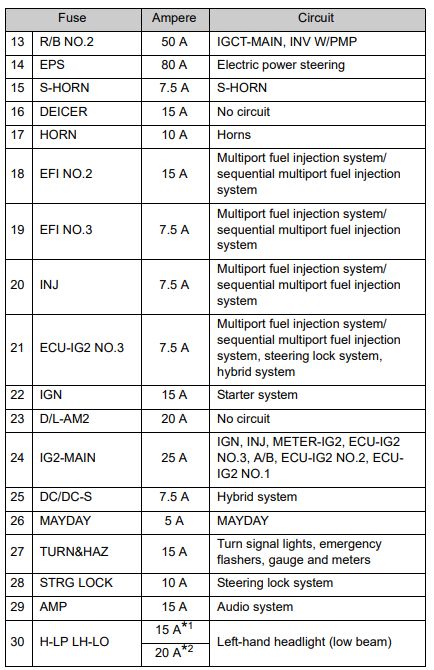 2012 Xv50 Toyota Camry Hybrid fuse box diagram - StartMyCar