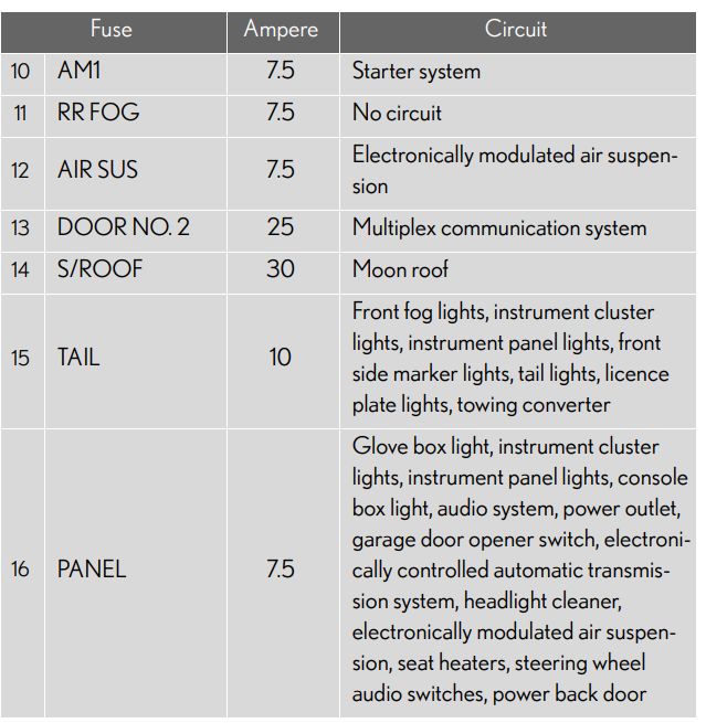 2009 Lexus RX 350 fuse box diagram - StartMyCar