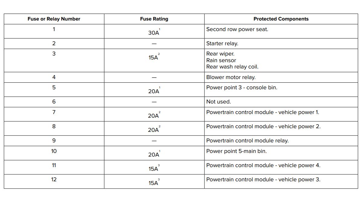 2019 Lincoln Nautilus fuse box diagram - StartMyCar