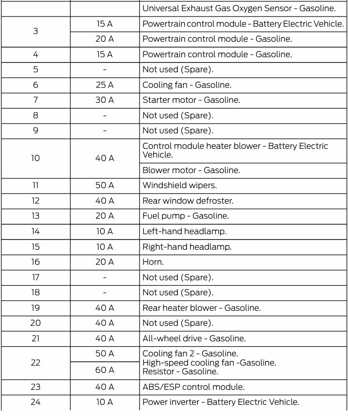 2024 Ford Transit 150 fuse box diagram - StartMyCar