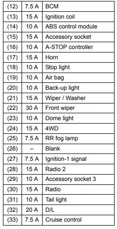 2021 Suzuki Vitara fuse box diagram - StartMyCar