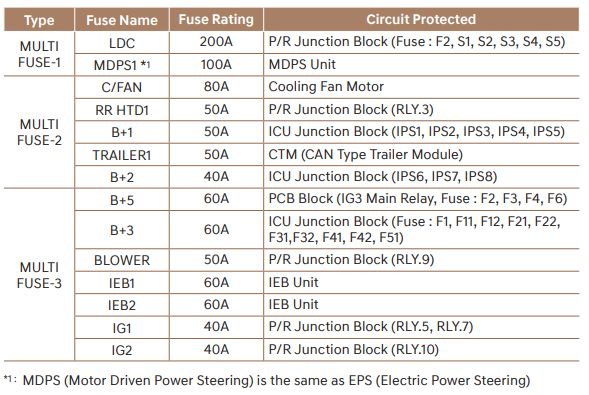 2024 Genesis GV60 fuse box diagram - StartMyCar
