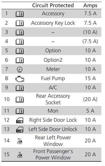 2023 Honda City fuse box diagram - StartMyCar