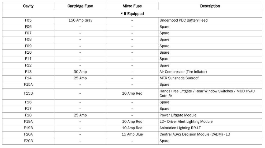 2022 Jeep Grand Wagoneer fuse box diagram - StartMyCar