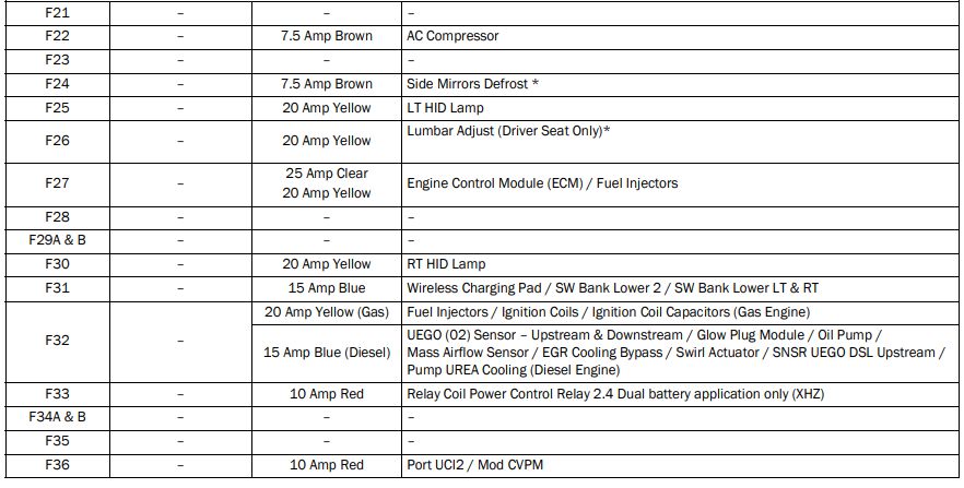 2022 Jeep Compass fuse box diagram - StartMyCar