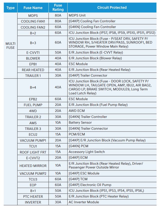2023 Hyundai Santa Cruz fuse box diagram - StartMyCar