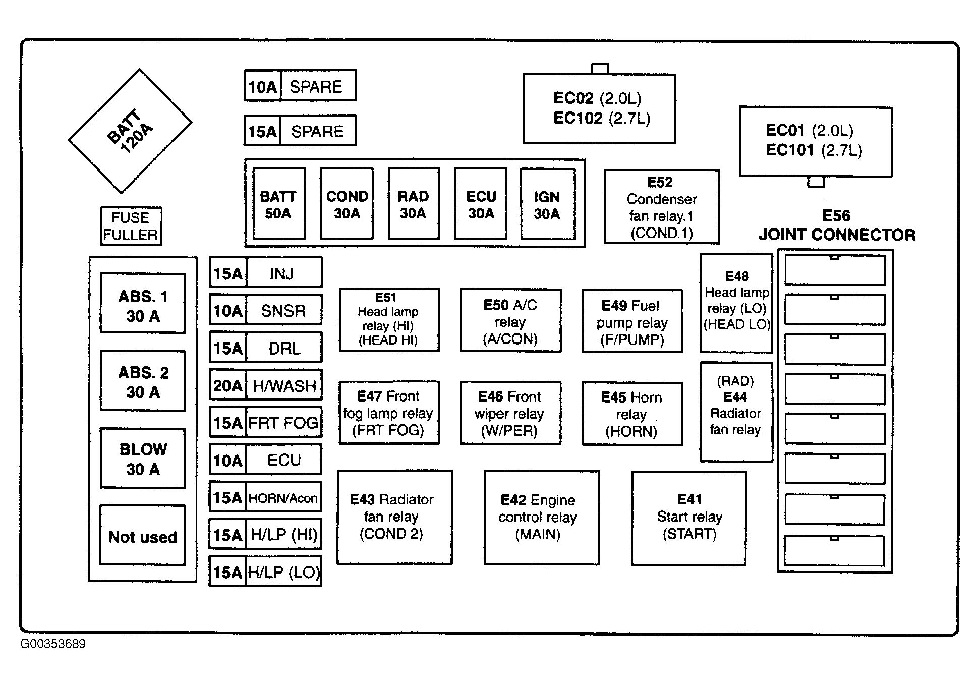 2006 Hyundai Tiburon fuse box diagram - StartMyCar