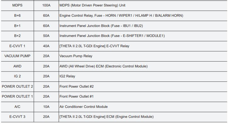 2020 Kia Stinger fuse box diagram - StartMyCar